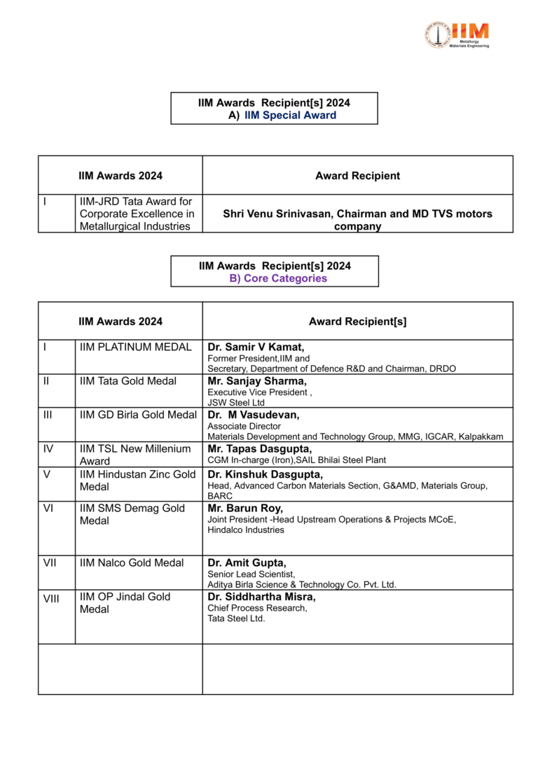 Awards - IIM ATM 2024