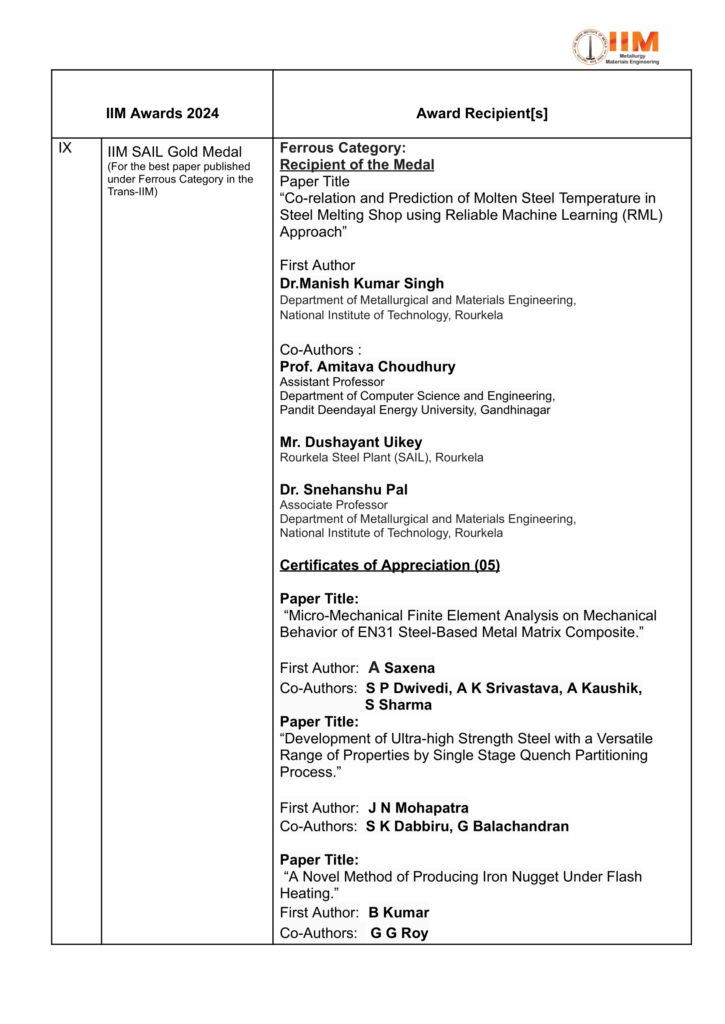 Awards - IIM ATM 2024