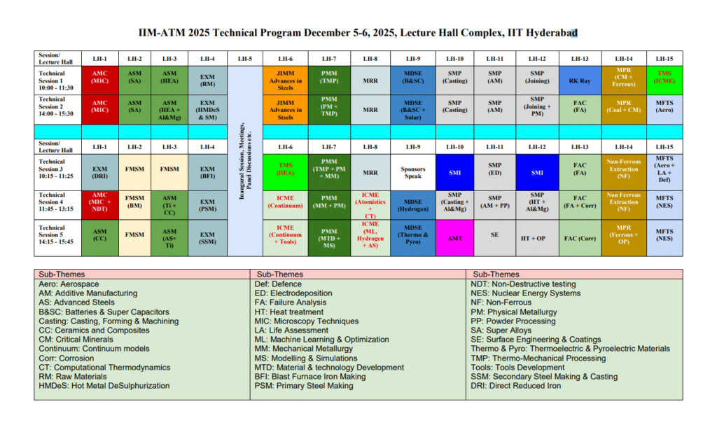 Home - IIM ATM 2025
